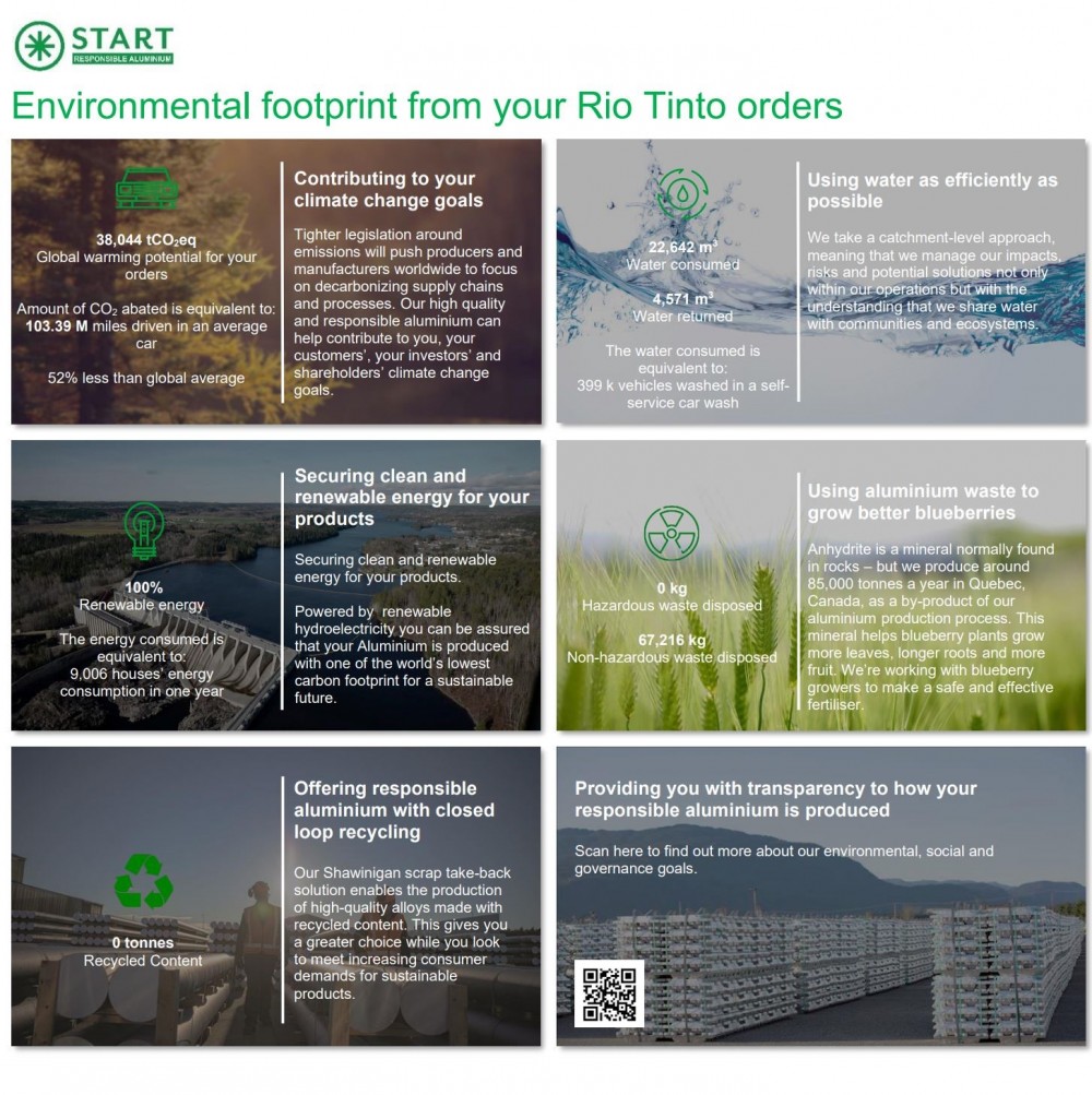 Sustainability | Altus Industrial Aluminium & Window Systems